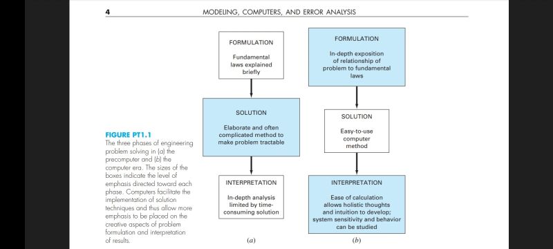 Uchechukwu Obed on LinkedIn: I've solved this before, so, I should be ... Uchechukwu Obed on LinkedIn: I've solved this before, so, I should be ...