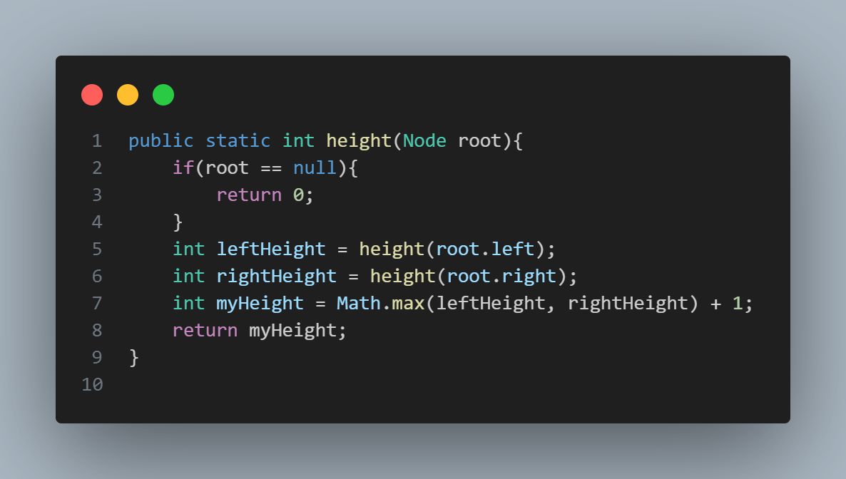 Pranav Dhekane on LinkedIn: #100daysofcode #java #codingjourney #day30 ... Pranav Dhekane on LinkedIn: #100daysofcode #java #codingjourney #day30 ...