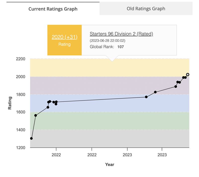 Samit Das on LinkedIn: #competitiveprogramming #codechef #coding | 32 ... Samit Das on LinkedIn: #competitiveprogramming #codechef #coding | 32 ...