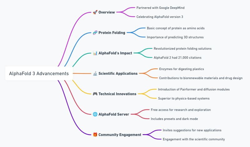 Venugopal Adep on LinkedIn: #alphafold3 #googledeepmind #innovation # ... Venugopal Adep on LinkedIn: #alphafold3 #googledeepmind #innovation # ...
