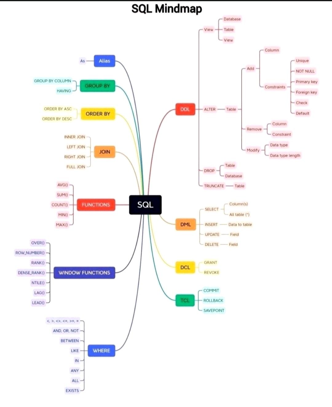 Deepanshu Agarwal on LinkedIn: SQL Mindset📍📌 Deepanshu Agarwal on LinkedIn: SQL Mindset📍📌