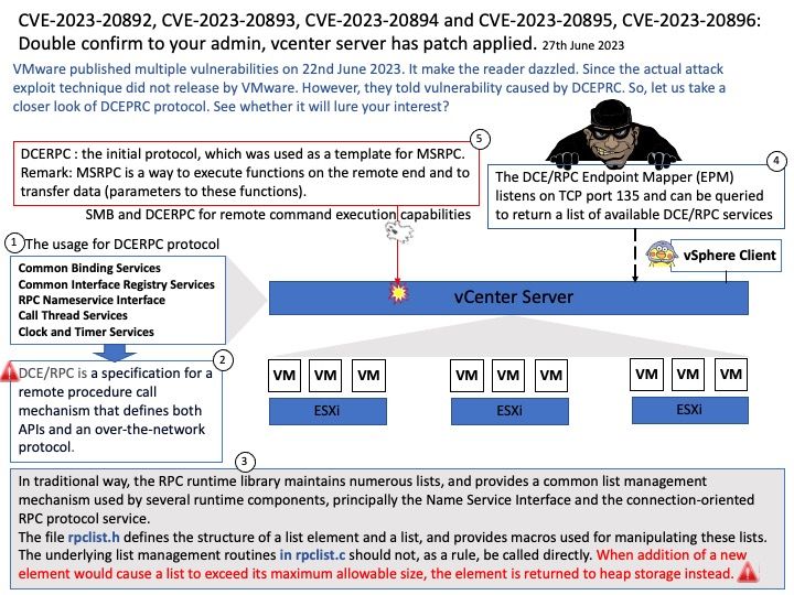 Picco Chan CIISCM,CEH,CHFI,ESCA,CISO,CIW,SSCP on LinkedIn: CVE-2023 ... Picco Chan CIISCM,CEH,CHFI,ESCA,CISO,CIW,SSCP on LinkedIn: CVE-2023 ...