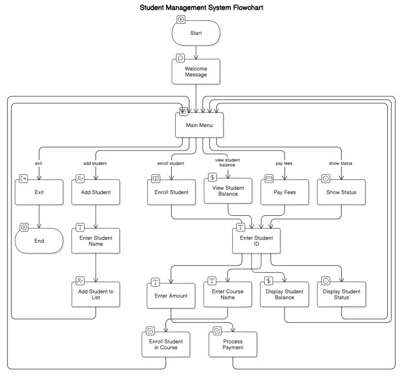 Muhammad Naveed on LinkedIn: #typescript #nodejs # ... Muhammad Naveed on LinkedIn: #typescript #nodejs # ...