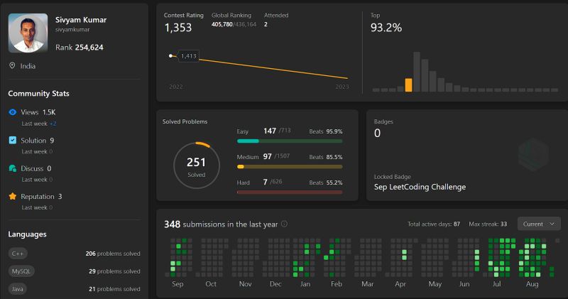 Sivyam Kumar on LinkedIn: #softwaredeveloper #codingjourney #leetcode # ... Sivyam Kumar on LinkedIn: #softwaredeveloper #codingjourney #leetcode # ...