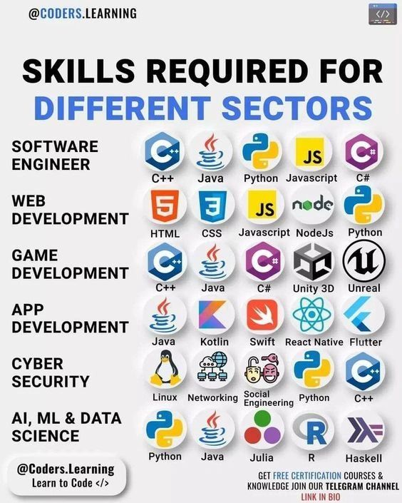 Arbjon Marasheviq on LinkedIn: Skills required for different fields. Arbjon Marasheviq on LinkedIn: Skills required for different fields.