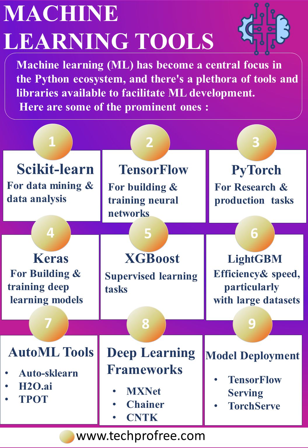 Techpro Free on LinkedIn: #machinelearning #machinelearningtools # ... Techpro Free on LinkedIn: #machinelearning #machinelearningtools # ...