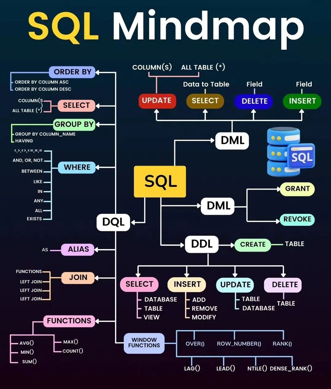 Ashish Rawat on LinkedIn: #sql #sqldeveloper #sqlserver #mysql # ... Ashish Rawat on LinkedIn: #sql #sqldeveloper #sqlserver #mysql # ...