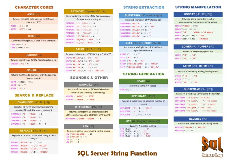 SQLServer Log on LinkedIn: #sql #database #sqlquery #databasemanagement ... SQLServer Log on LinkedIn: #sql #database #sqlquery #databasemanagement ...
