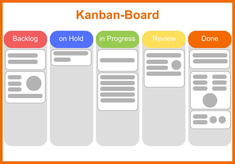 Mohamed Adil on LinkedIn: #sixsigma #agile #kanban #kanbanboard # ... Mohamed Adil on LinkedIn: #sixsigma #agile #kanban #kanbanboard # ...