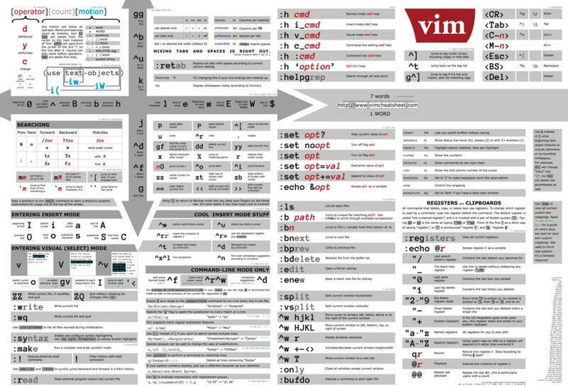 Bert Verrycken on LinkedIn: #cheatsheet Bert Verrycken on LinkedIn: #cheatsheet