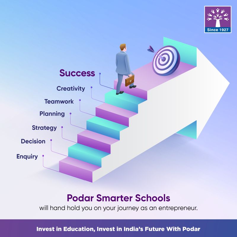 Podar Smarter Schools on LinkedIn: #podarsmarterschools #podar # ... Podar Smarter Schools on LinkedIn: #podarsmarterschools #podar # ...