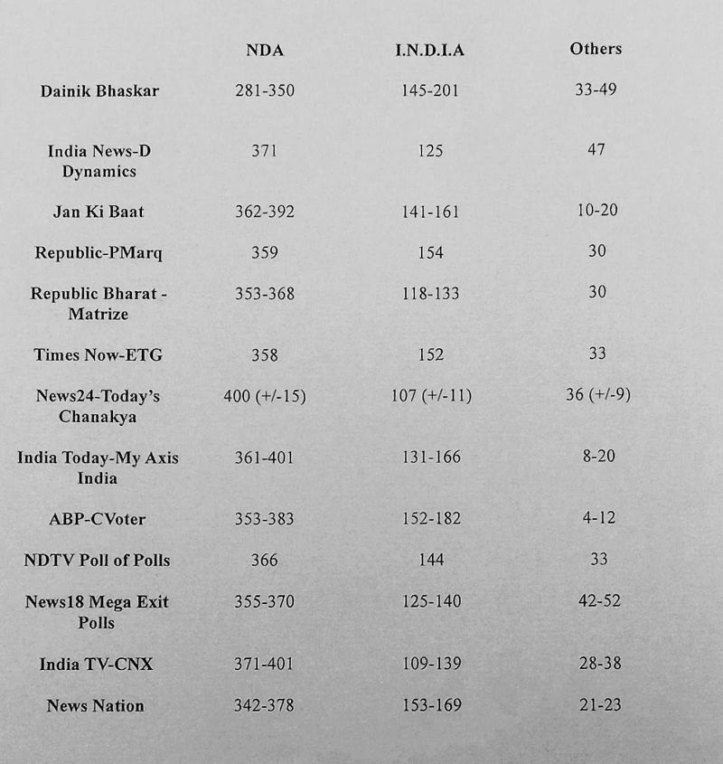 Krunal lathiya on LinkedIn: #modiwins #election2024 #jaihind # ... Krunal lathiya on LinkedIn: #modiwins #election2024 #jaihind # ...