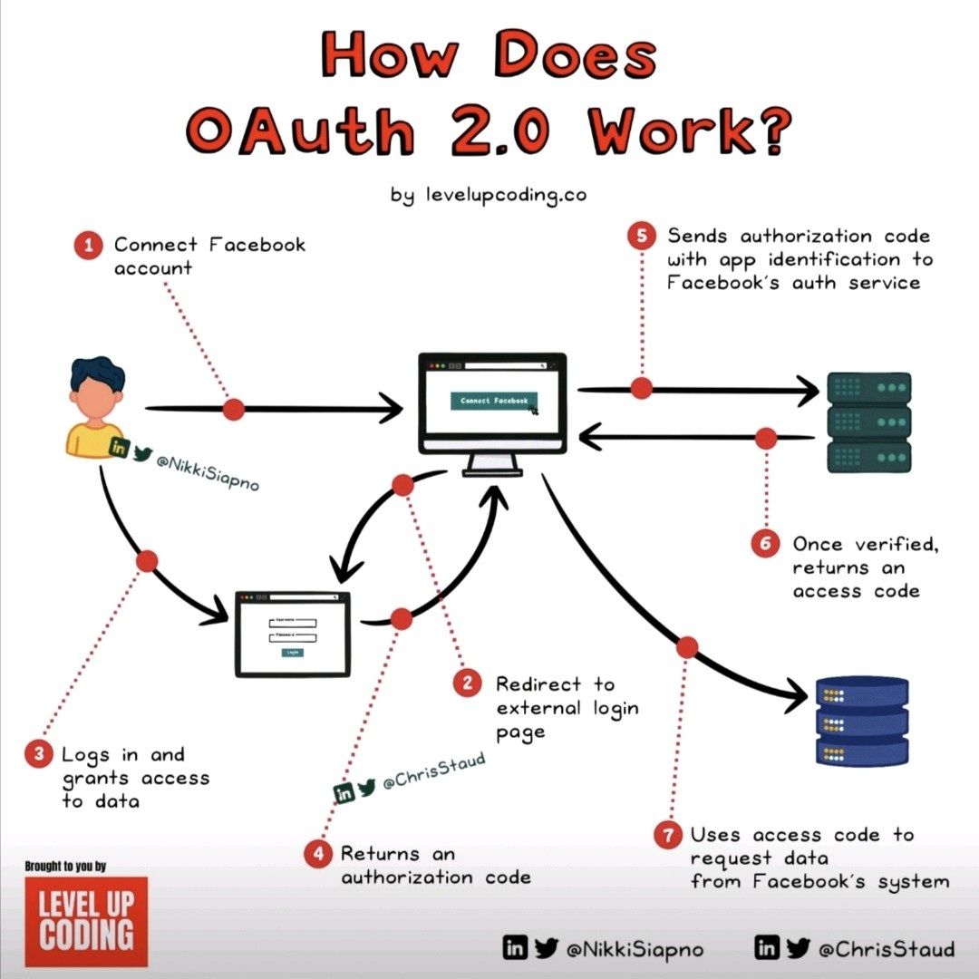 Aditi Kanojiya on LinkedIn: #softwareengineering #webdevelopment # ... Aditi Kanojiya on LinkedIn: #softwareengineering #webdevelopment # ...