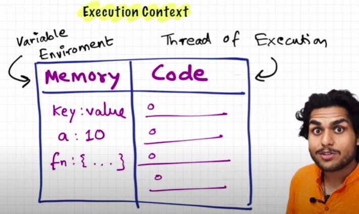 Vikas Kardam on LinkedIn: #javascript #namastereact #reactjs ... Vikas Kardam on LinkedIn: #javascript #namastereact #reactjs ...