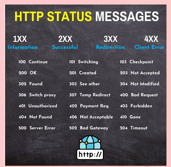Mohit Gohel on LinkedIn: #seo #health #communication #userexperience # ... Mohit Gohel on LinkedIn: #seo #health #communication #userexperience # ...