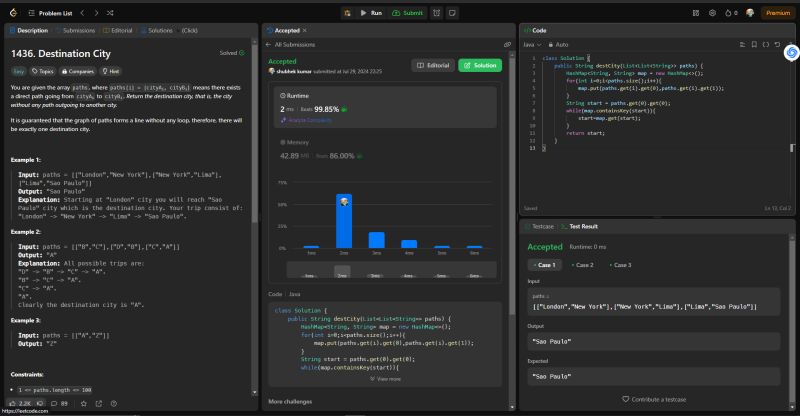 shubhek kumar on LinkedIn: #leetcode #100daychallenge #coding # ... shubhek kumar on LinkedIn: #leetcode #100daychallenge #coding # ...