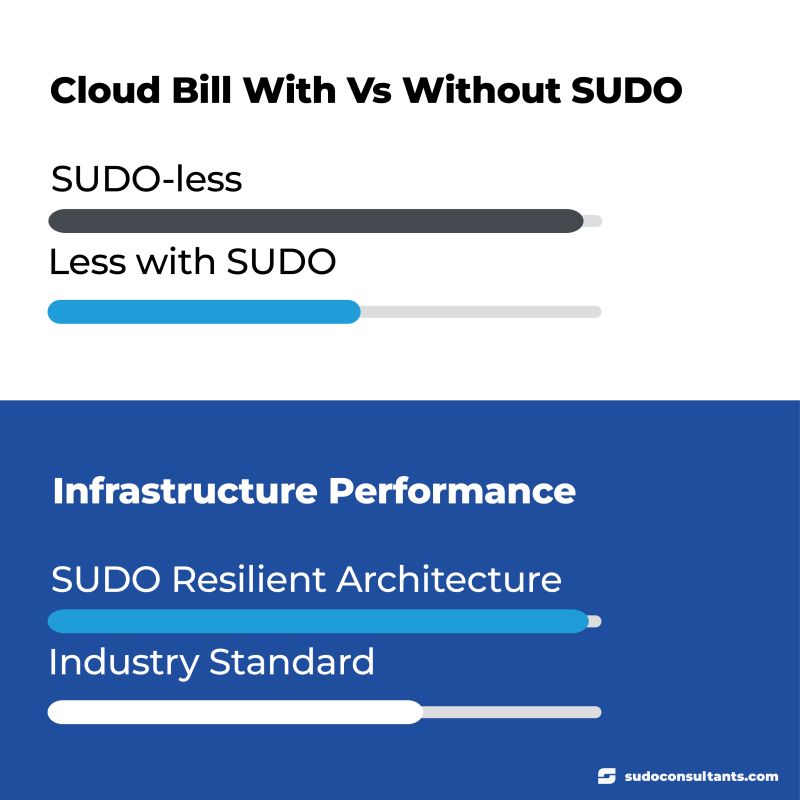 SUDO Consultants on LinkedIn: #sudo #sudoconsultants #cloudoptimization ... SUDO Consultants on LinkedIn: #sudo #sudoconsultants #cloudoptimization ...