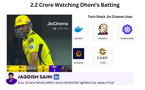 Mayank Hardiya posted on LinkedIn Mayank Hardiya posted on LinkedIn