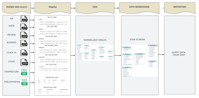 Mohamed Gharib on LinkedIn: #dataengineering #snowflake #bigdata # ... Mohamed Gharib on LinkedIn: #dataengineering #snowflake #bigdata # ...