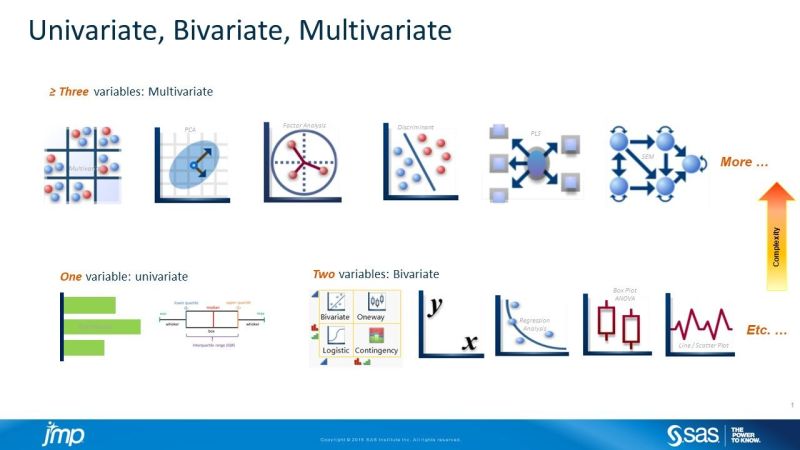 Saurabh Singh on LinkedIn: #univariate #binning #encoding #bivariate Saurabh Singh on LinkedIn: #univariate #binning #encoding #bivariate