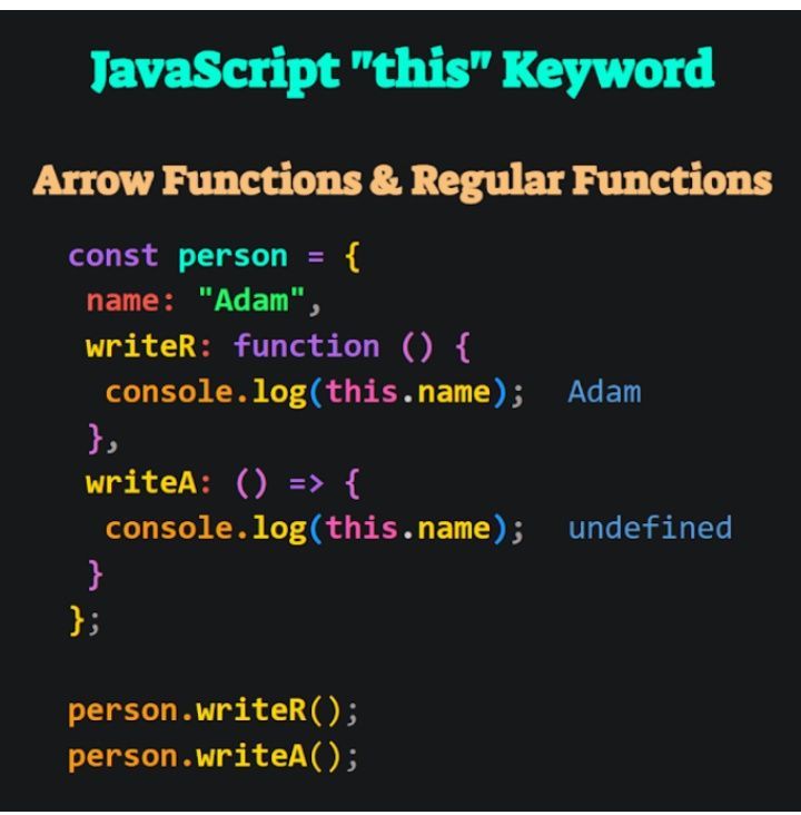 Rukhsar Shahin on LinkedIn: #javascript #frontend #backend #java #c #python Rukhsar Shahin on LinkedIn: #javascript #frontend #backend #java #c #python