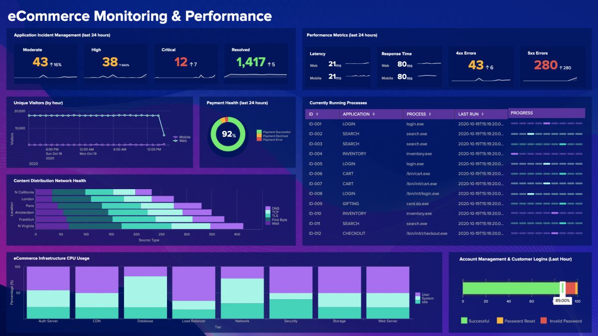 Mohsin Hussain Shaikh on LinkedIn: #splunk Mohsin Hussain Shaikh on LinkedIn: #splunk