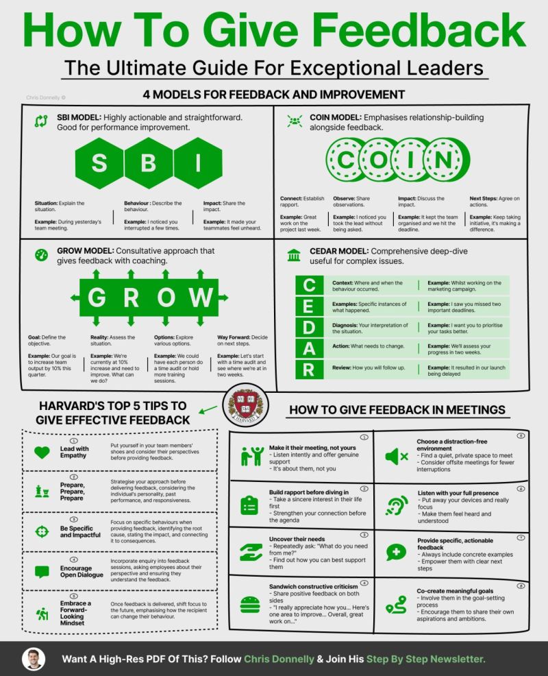 David Sym-Smith on LinkedIn: #feedback #employeegrowth #learning # ... David Sym-Smith on LinkedIn: #feedback #employeegrowth #learning # ...