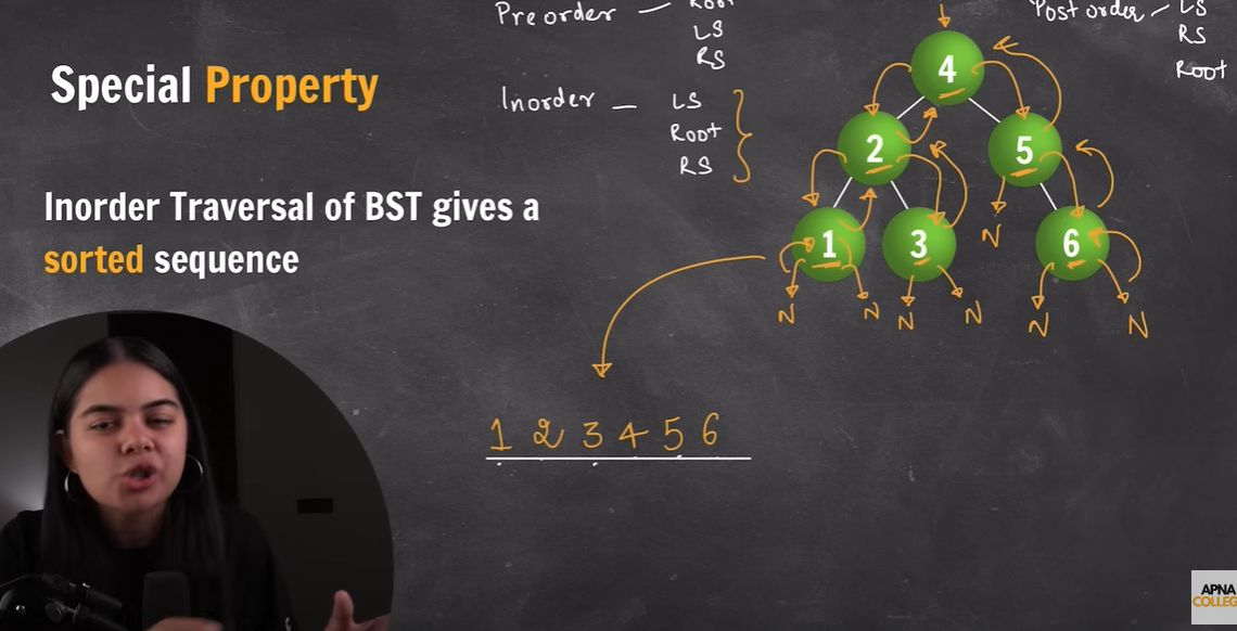 Shreya S Shetty on LinkedIn: #java #dsa #advanced #binarysearchtrees # ... Shreya S Shetty on LinkedIn: #java #dsa #advanced #binarysearchtrees # ...