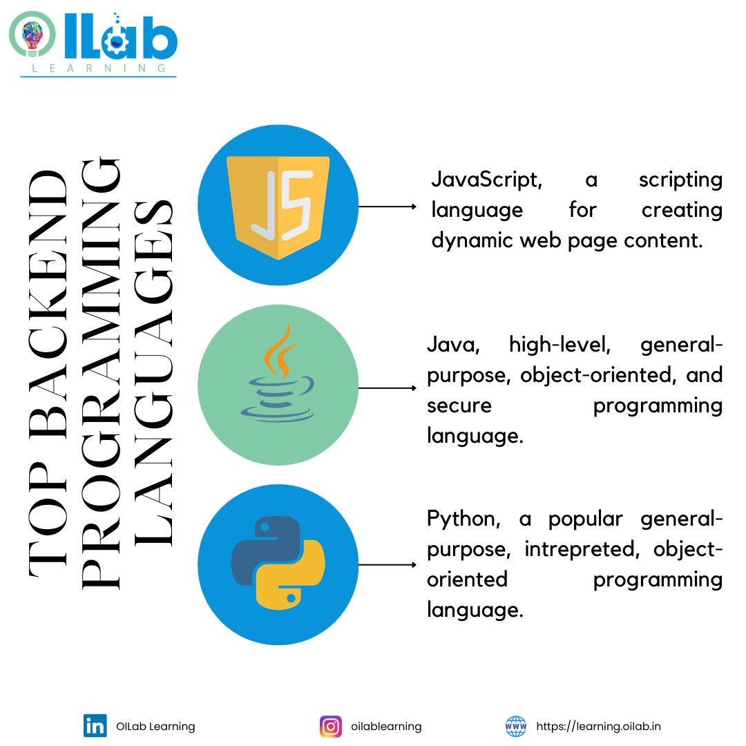 Pragya Jain on LinkedIn: #webdevelopers #coding #softwaredevelopers # ... Pragya Jain on LinkedIn: #webdevelopers #coding #softwaredevelopers # ...