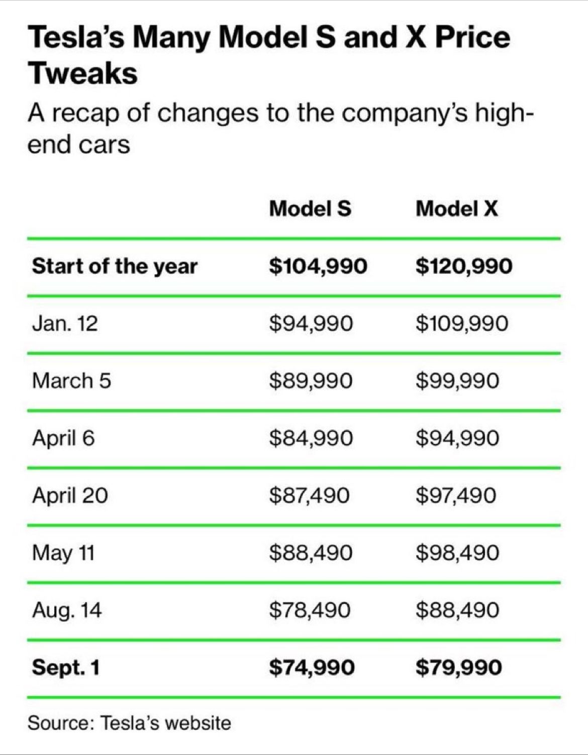 Sagar Singh Setia on LinkedIn: #tesla | 11 comments Sagar Singh Setia on LinkedIn: #tesla | 11 comments