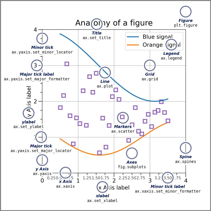 Felipe Coutinho en LinkedIn: #python #matplotlib #datavisualization # ... Felipe Coutinho en LinkedIn: #python #matplotlib #datavisualization # ...