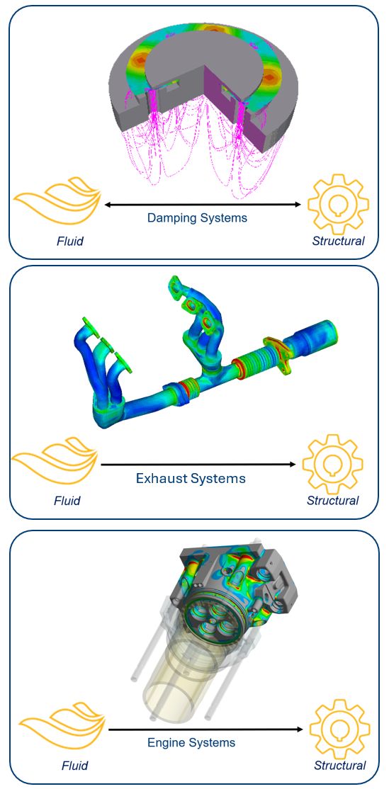 Erke Wang on LinkedIn: Simulation of fluid-structure interaction... Erke Wang on LinkedIn: Simulation of fluid-structure interaction...