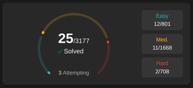 Harsh Meshram on LinkedIn: #leetcode #coding #problemsolving # ... Harsh Meshram on LinkedIn: #leetcode #coding #problemsolving # ...