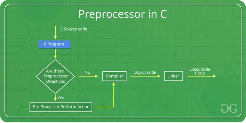 Doaa Karem on LinkedIn: #100daysofcode #programming #alx Doaa Karem on LinkedIn: #100daysofcode #programming #alx