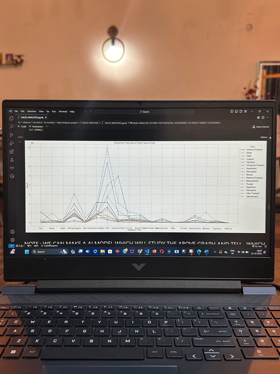 ATHARVA KOSHTI on LinkedIn: 🥹finally complete my 1st Data Analysis and ... ATHARVA KOSHTI on LinkedIn: 🥹finally complete my 1st Data Analysis and ...