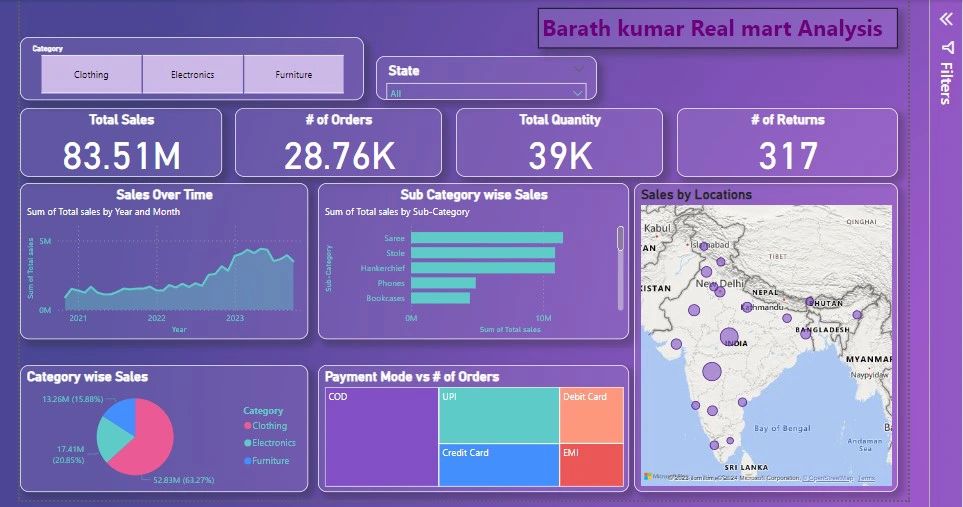Barath Kumar on LinkedIn: #nxtwave #tech #student #ccbpian #powerbi # ... Barath Kumar on LinkedIn: #nxtwave #tech #student #ccbpian #powerbi # ...