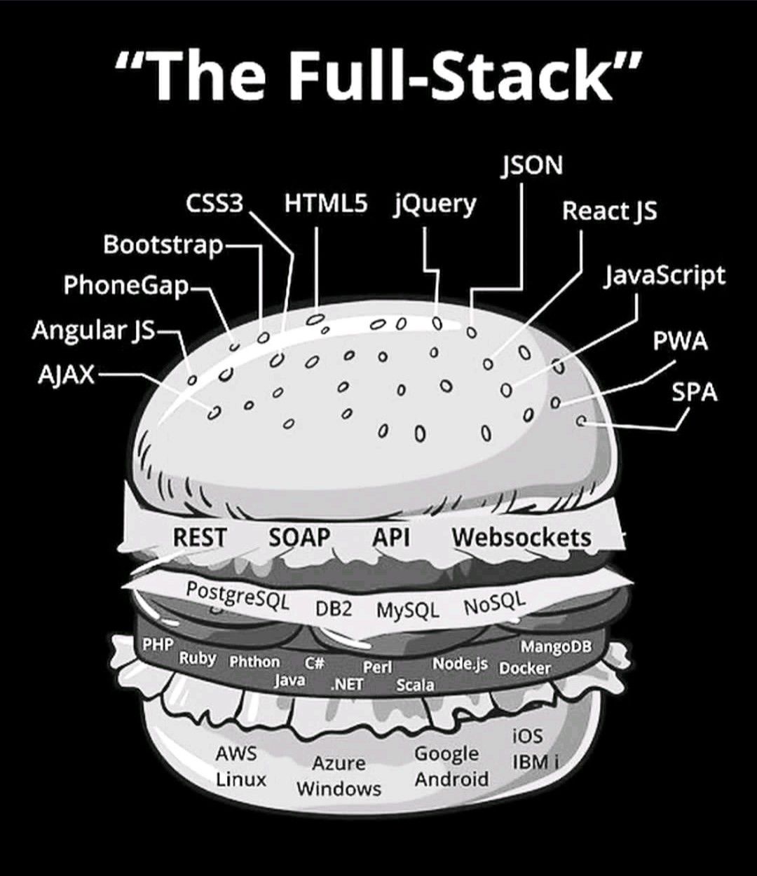 Arpit Awasthi on LinkedIn: #developer #stackoverflow # ... Arpit Awasthi on LinkedIn: #developer #stackoverflow # ...