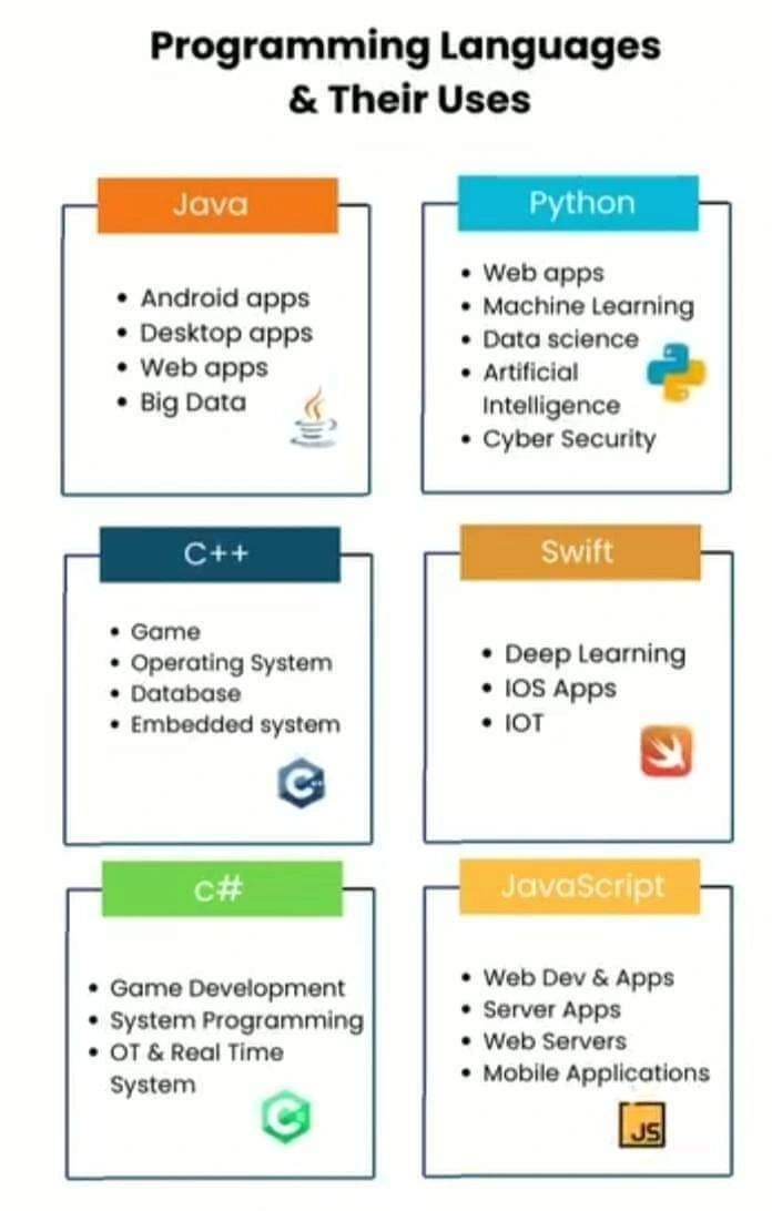 Chris francis Osagiede on LinkedIn: what is your favorite programming ... Chris francis Osagiede on LinkedIn: what is your favorite programming ...