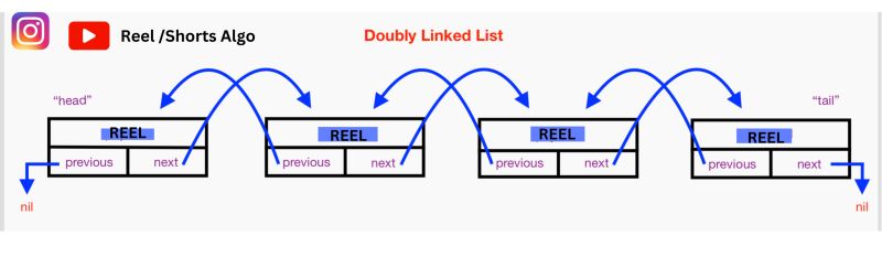 Rishabh Jain on LinkedIn: #techbehindthefeed #algorithm # ... Rishabh Jain on LinkedIn: #techbehindthefeed #algorithm # ...