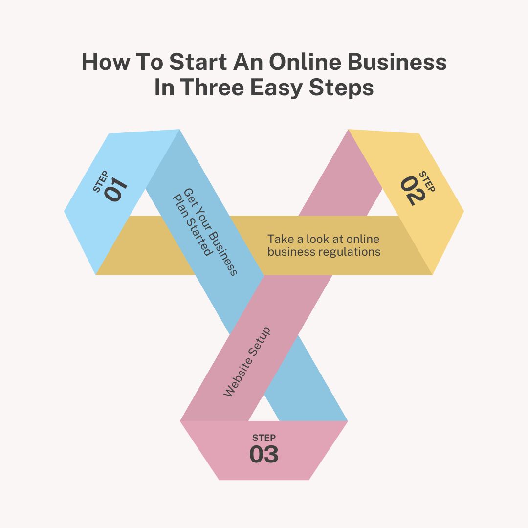 Humaira Bashir on LinkedIn: #digital Humaira Bashir on LinkedIn: #digital