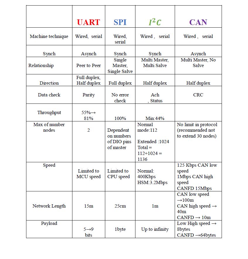 Haresh Sondagar on LinkedIn: Short summary for communication protocols Haresh Sondagar on LinkedIn: Short summary for communication protocols