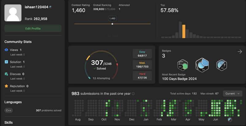 Ishaan Vijaywargia on LinkedIn: #leetcode300 #codingjourney #dsa Ishaan Vijaywargia on LinkedIn: #leetcode300 #codingjourney #dsa