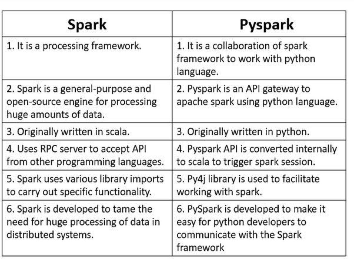 Surendra Panpaliya on LinkedIn: #spark #pyspark #bigdata #spark # ... Surendra Panpaliya on LinkedIn: #spark #pyspark #bigdata #spark # ...