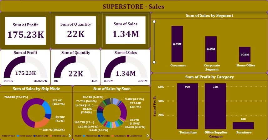 ANISH VELAYUTHAN on LinkedIn: #powerbi #powerbidashboard # ... ANISH VELAYUTHAN on LinkedIn: #powerbi #powerbidashboard # ...