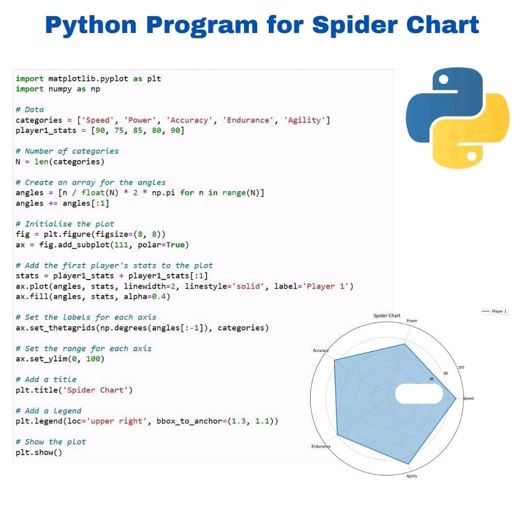 AI Sciences on LinkedIn: #pythoncode #pythonlearning #python # ... AI Sciences on LinkedIn: #pythoncode #pythonlearning #python # ...