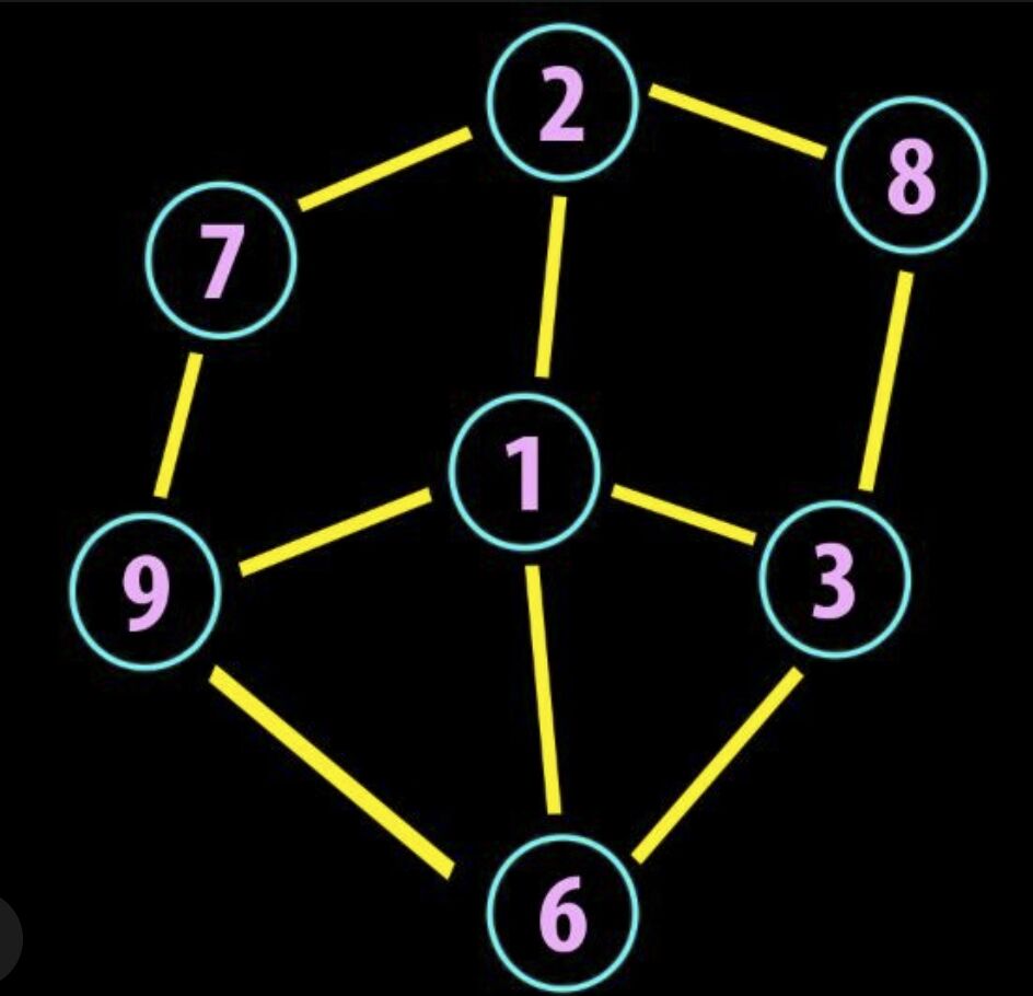 Nitin Das on LinkedIn: #algorithms #competitiveprogramming #graph # ... Nitin Das on LinkedIn: #algorithms #competitiveprogramming #graph # ...