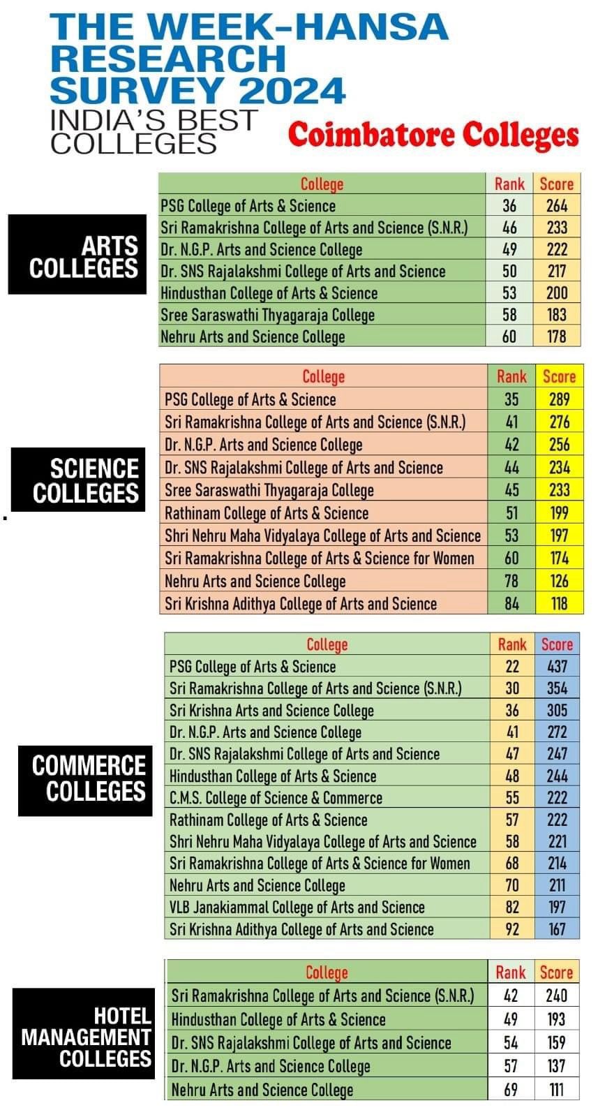 Dr.P.Krishna Kumar on LinkedIn: Nehru Arts and Science College ... Dr.P.Krishna Kumar on LinkedIn: Nehru Arts and Science College ...