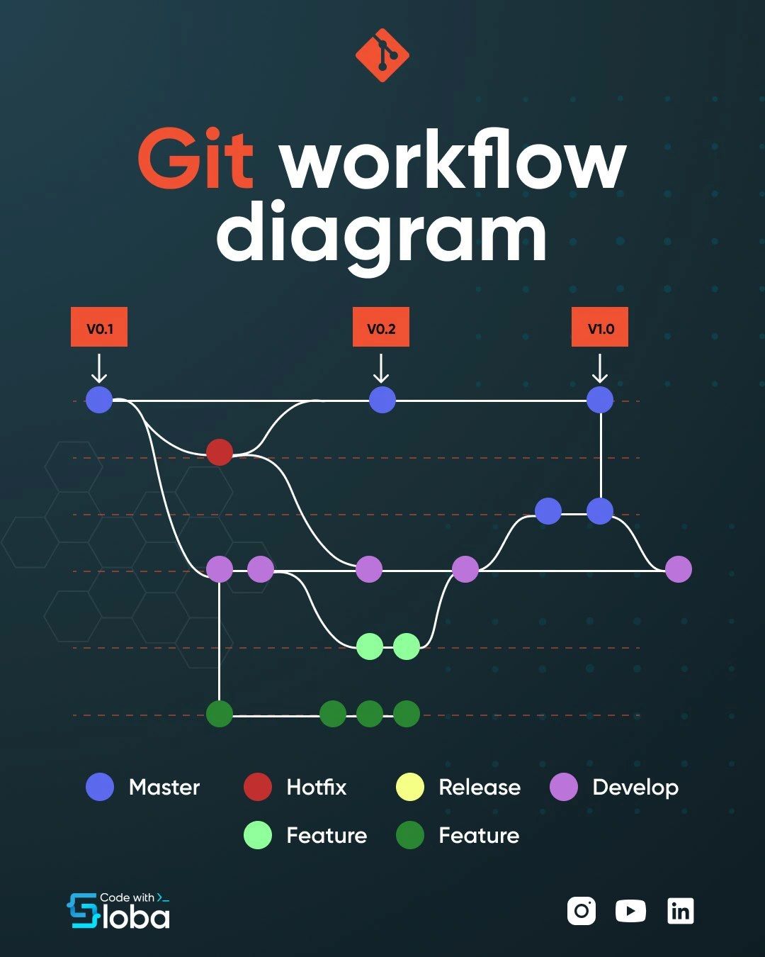 Ankit Singh on LinkedIn: Git Workflow - Very helpful. Ankit Singh on LinkedIn: Git Workflow - Very helpful.