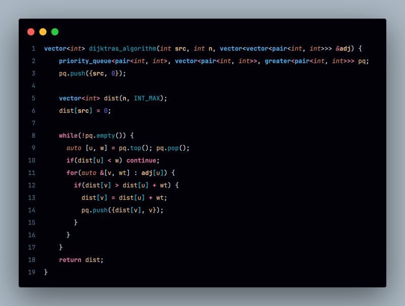 Rushikesh Mungse on LinkedIn: #dijkstrasalgorithm #dsa #algorithm #cpp ... Rushikesh Mungse on LinkedIn: #dijkstrasalgorithm #dsa #algorithm #cpp ...