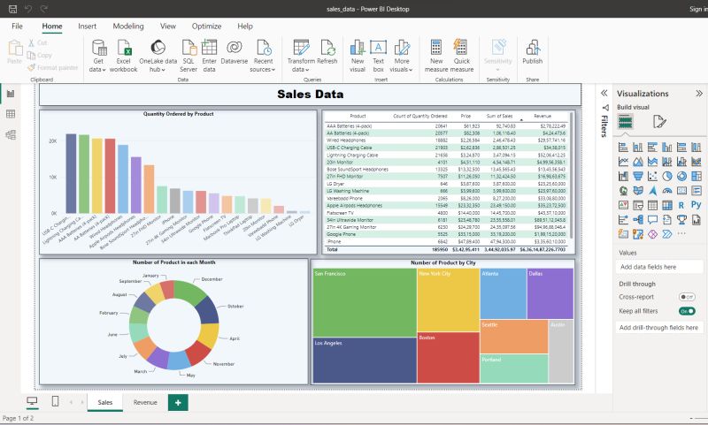 Shreya Gupta on LinkedIn: #dataanalysis #powerbi #datamodeling # ... Shreya Gupta on LinkedIn: #dataanalysis #powerbi #datamodeling # ...